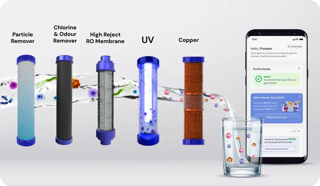 Water Purifier: Get India’s Smartest Water Purifier on Rent - DrinkPrime